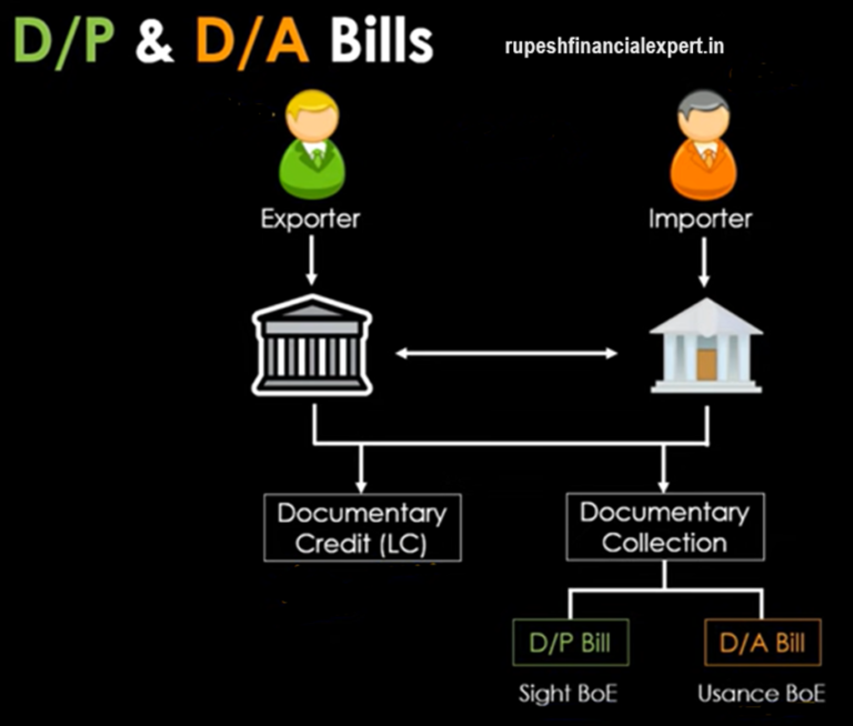 Bills of Exchange D/A vs D/P Understanding Trade Finance