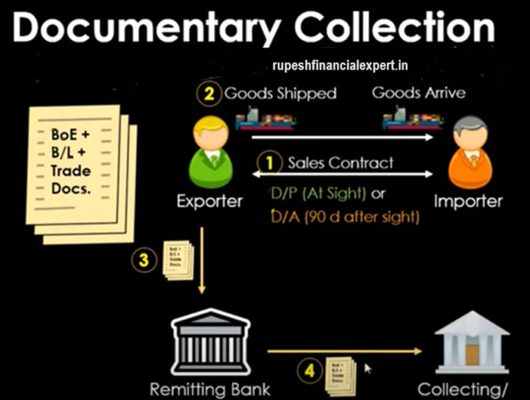 Bills of Exchange D/A vs D/P Understanding Trade Finance