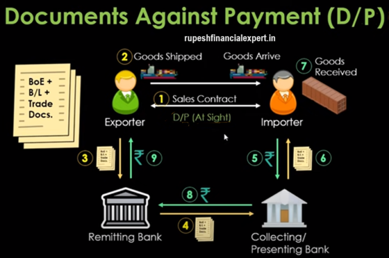 Bills of Exchange D/A vs D/P Understanding Trade Finance