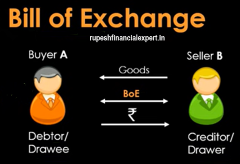 Demystifying Bills of Exchange: Meaning, Format & Types